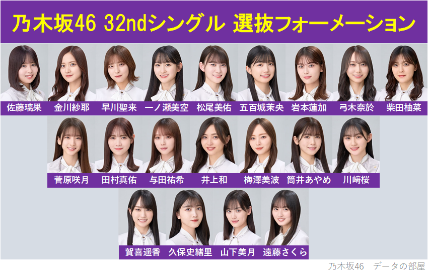 乃木坂46 32ndシングル｢人は夢を二度見る｣ 選抜メンバー＆フォーメーション 乃木坂46 データの部屋
