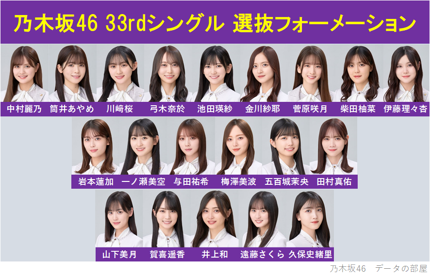 乃木坂46 33rdシングル「おひとりさま天国」 選抜メンバー&フォーメーション 乃木坂46 データの部屋