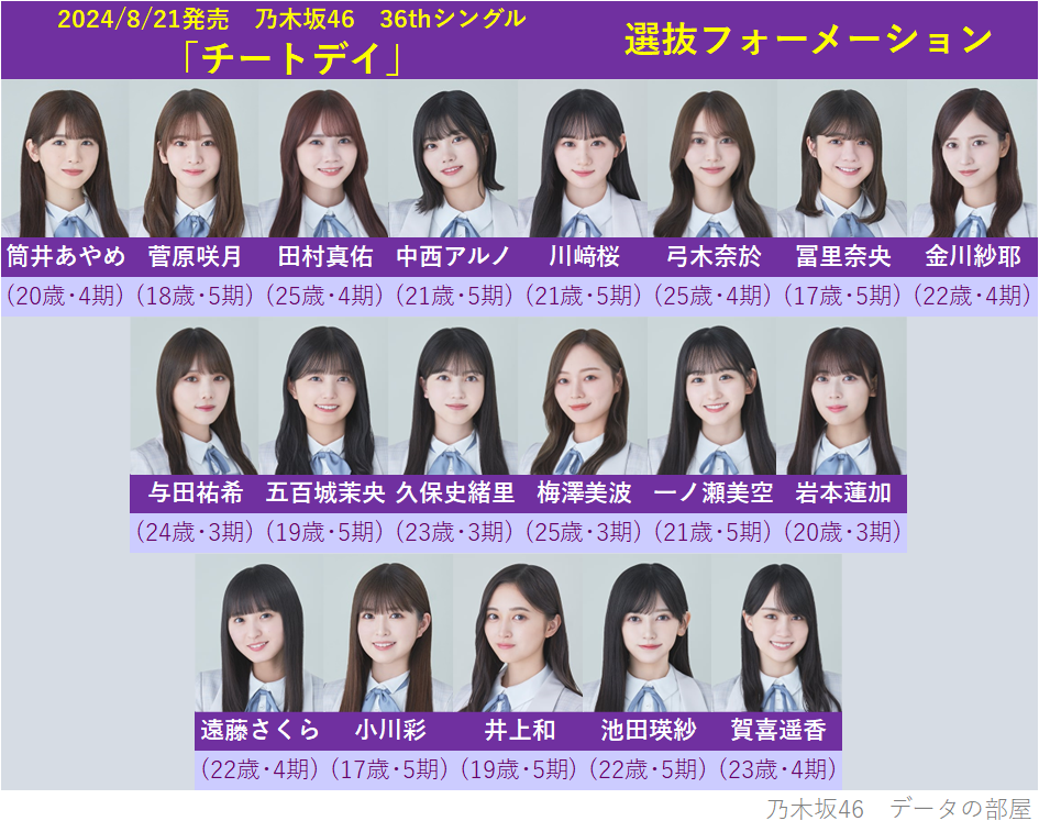 乃木坂46 36thシングル｢チートデイ｣ 選抜メンバー＆フォーメーション - 乃木坂46 データの部屋