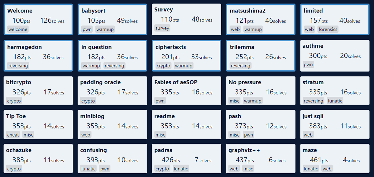 InterKosenCTF 2020 write-up - プログラム系統備忘録ブログ