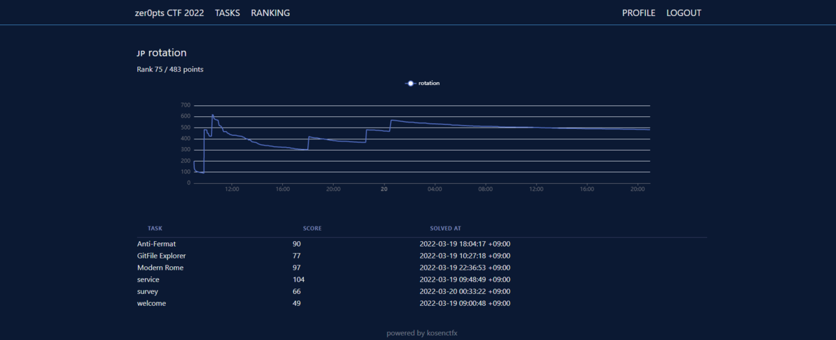 zer0pts CTF 2022 write-up - プログラム系統備忘録ブログ