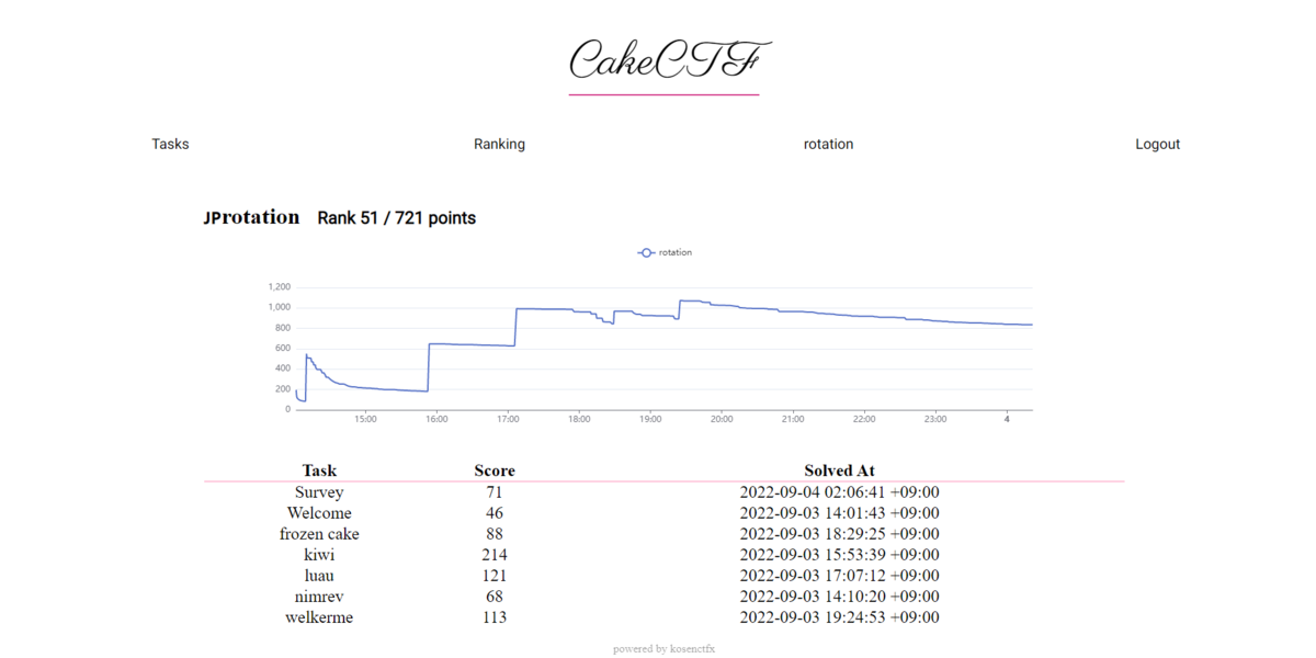 CakeCTF 2022 write-up - プログラム系統備忘録ブログ