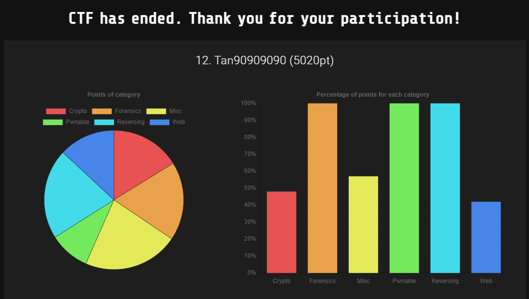 WaniCTF 2024 write-up - プログラム系統備忘録ブログ