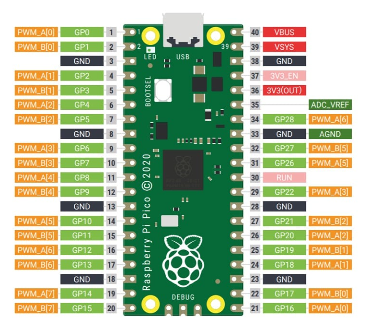 ラズパイPicoで使うPico‐SDK C/C++ に関する覚え書き - Tanuki_Bayashin’s diary