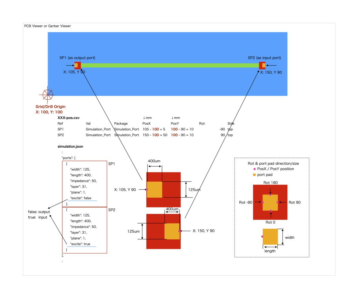 KiCADで作成した基板を電磁界シミュレーション（その2：USB2.0） - まんま！の備忘録