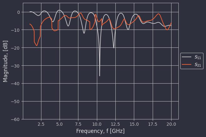 kicad-si-simulation-wrapper を使用したシミュレーション用データ作成（シミュレーション実行） - まんま！の備忘録