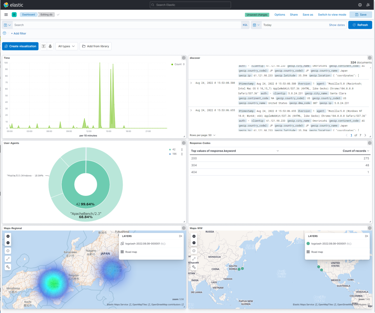 【elk】elasticsearch Logstash Kibana でログを可視化してみた ニフクラ ブログ