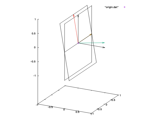 東大数学2024問題5 (part 4): 立体図形の2D表示とは？ - 複天一流：どんな手を使ってでも問題解決を図るブログ
