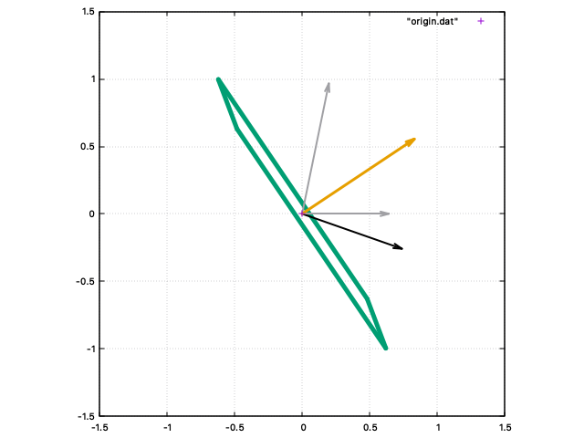 東大数学2024問題5 (part 5): 立体図形の2D投影 - 複天一流：どんな手を使ってでも問題解決を図るブログ