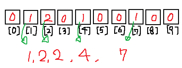 AtCoder 茶～緑はバケツ（バケット）道を極めるべき！ - テルの競プロメモ