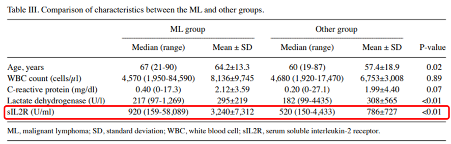 sIL-2R（可溶性IL-2受容体）はリンパ腫の鑑別に有用か？ - THE 総合内科 ～診断力、総合力、感染症～