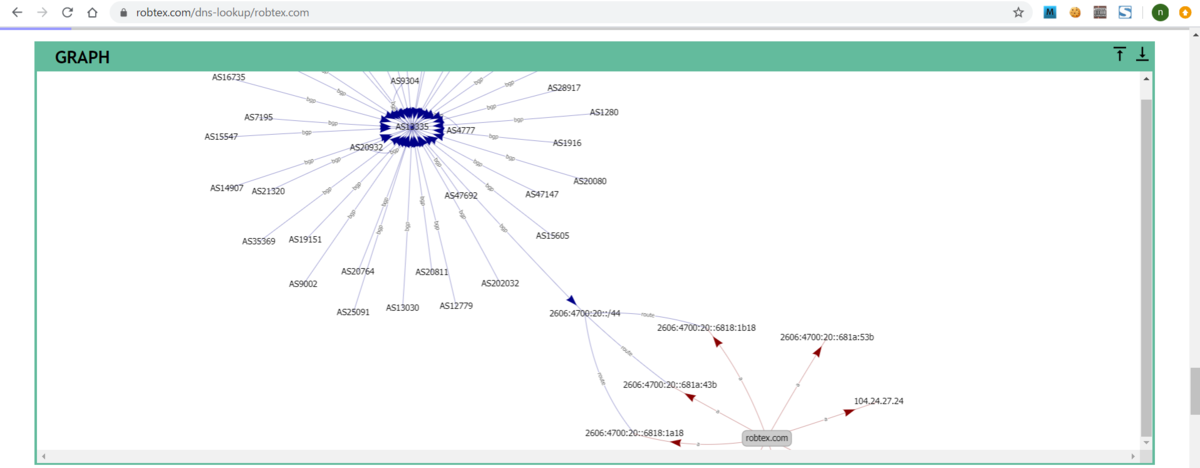 RobtexでDNS情報を収集してみた - Shikata Ga Nai