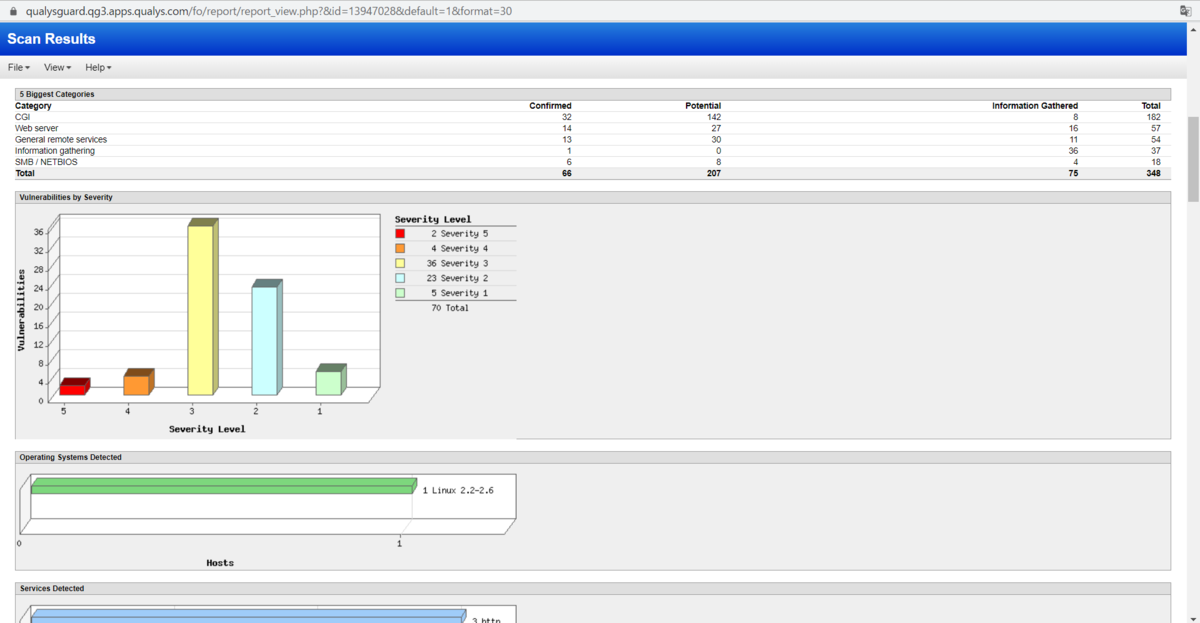 Qualys Community Editionをつかってみた - Shikata Ga Nai