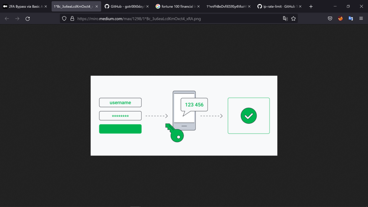 2FA Bypass via Basic Authentication on private bug bounty programを訳してみた - Shikata Ga Nai