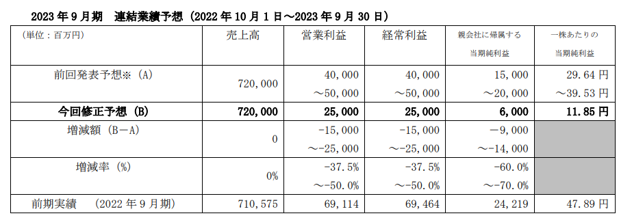 【株式銘柄分析】サイバーエージェント（4751）～インターネット広告トップシェア ABEMA WINTICKET ウマ娘 成長企業～ - 社畜から経済的自立（FIRE）を目指す