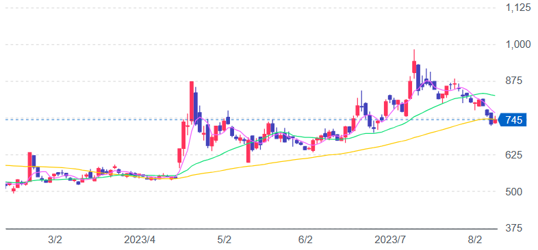 【株式銘柄分析】QDレーザ（6613）～半導体レーザ 量子ドット アイウェア～ - 社畜から経済的自立（FIRE）を目指す
