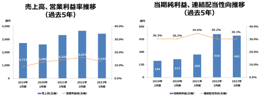 【株式銘柄分析】スクウェア・エニックス・ホールディングス スクエニHD（9684）～デジタルエンタテインメント アミューズメント 出版 ドラクエ FF JPX日経400 JPXプライム150 ...