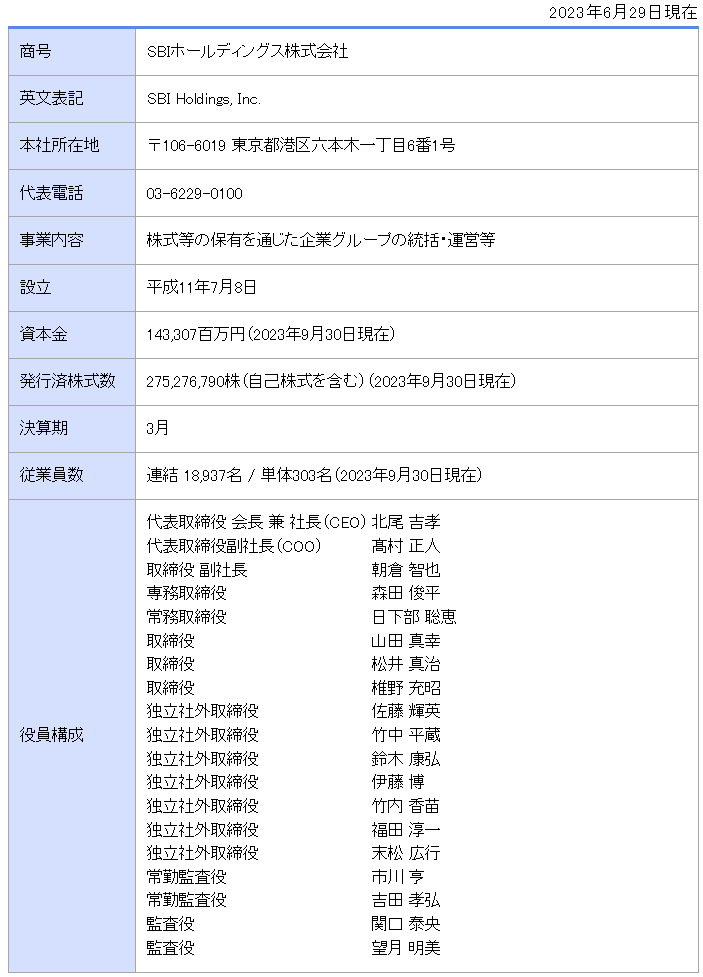 【株式銘柄徹底分析】SBIホールディングス SBIHD（8473）～証券口座数首位 総合金融業 国内外ベンチャー企業投資 ネット証券 保険 銀行 高配当 成長企業 株主優待～ - 社畜から経済 ...