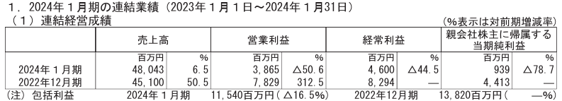 【株式銘柄徹底分析】ダブル・スコープ W-SCOPE（6619）～リチウムイオン電池 絶縁材メーカー 電気自動車 脱炭素 成長企業 急騰急落 技術力～ - 社畜から経済的自立（FIRE）を ...