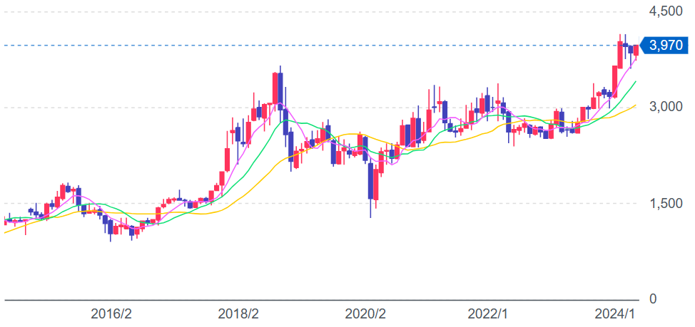 【株式銘柄分析】SBIホールディングス SBIHD（8473）～証券口座数首位 総合金融業 国内外ベンチャー企業投資 ネット証券 保険 銀行 高配当 成長企業 JPX日経400～ - 社畜から ...