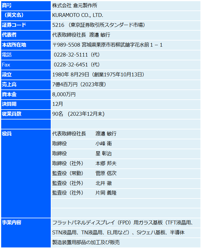 【株式銘柄徹底分析】倉元製作所 KURAMOTO（5216）～液晶用中小型ガラス基板加工 研磨 切断 面取 成膜 株主優待～ - 社畜から経済 ...