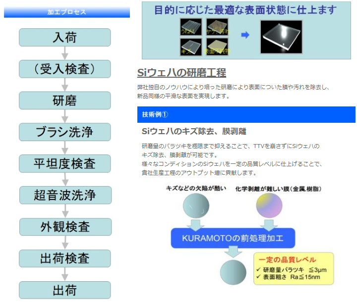【株式銘柄徹底分析】倉元製作所 KURAMOTO（5216）～液晶用中小型ガラス基板加工 研磨 切断 面取 成膜 株主優待～ - 社畜から経済 ...