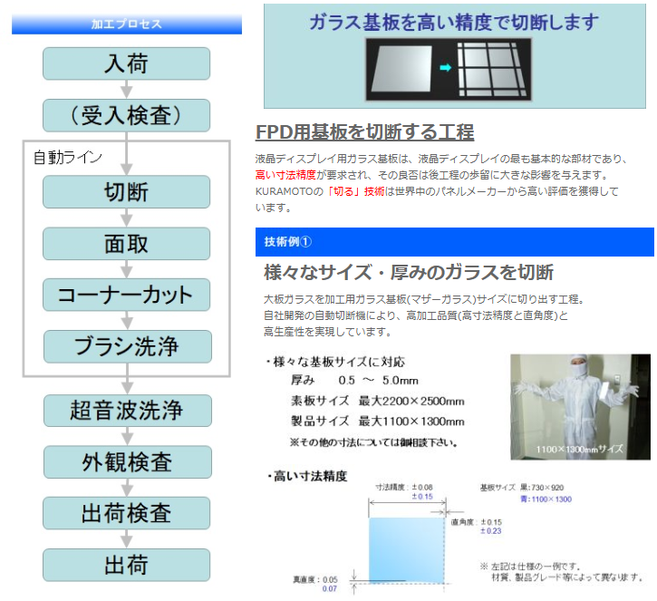 【株式銘柄徹底分析】倉元製作所 KURAMOTO（5216）～液晶用中小型ガラス基板加工 研磨 切断 面取 成膜 株主優待～ - 社畜から経済 ...