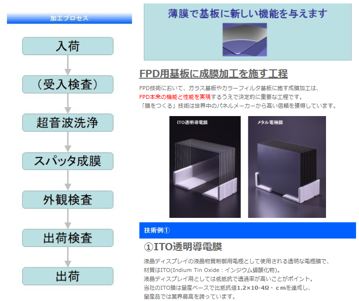 【株式銘柄徹底分析】倉元製作所 KURAMOTO（5216）～液晶用中小型ガラス基板加工 研磨 切断 面取 成膜 株主優待～ - 社畜から経済 ...