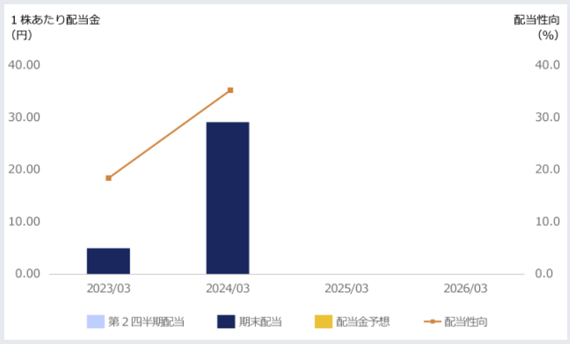 【株式銘柄分析】スカイマーク SKYMARK（9204）～国内第3位の中堅航空会社 羽田発着国内線 民事再生～ - 社畜から経済的自立 ...