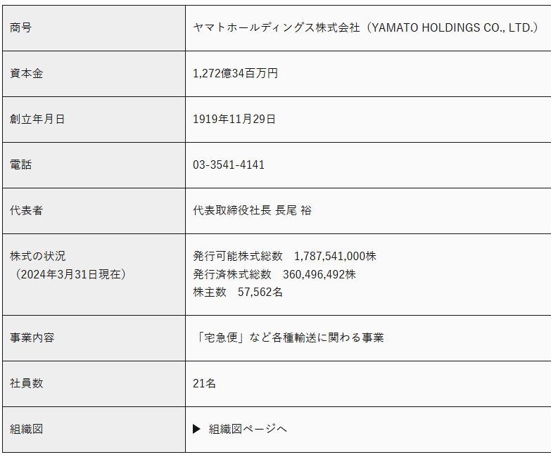 【株式銘柄徹底分析】ヤマトホールディングス ヤマトHD（9064）～宅配便首位 エキスプレス ロジスティクス モビリティ 専用網構築 ...