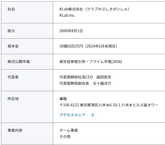 【株式銘柄徹底分析】KLab クラブ（3656）～モバイルオンラインゲーム 有力IP キャプテン翼 ハイキュー BLEACH ブロックチェーン Web3～ - 社畜から経済的自立（FIRE）を ...