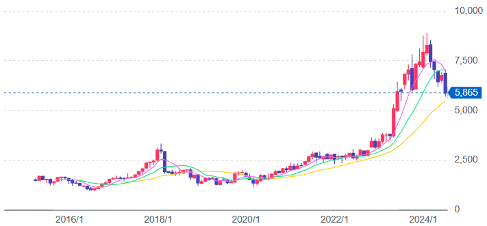 【株式銘柄徹底分析】マクニカホールディングス マクニカHD（3132）～半導体商社国内首位 ネットワーク AI IoT DX セキュリティ ...