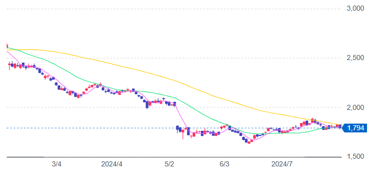 【株式銘柄徹底分析】ヤマトホールディングス ヤマトHD（9064）～宅配便首位 エキスプレス ロジスティクス モビリティ 専用網構築 ...