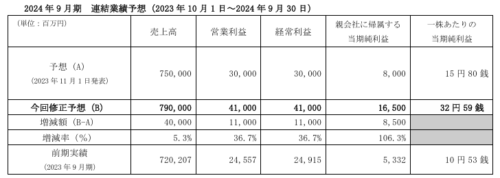 【株式銘柄徹底分析】サイバーエージェント CyberAgent（4751）～インターネット広告トップシェア ABEMA WINTICKET ウマ娘 成長企業～ - 社畜から経済的自立（FIRE ...