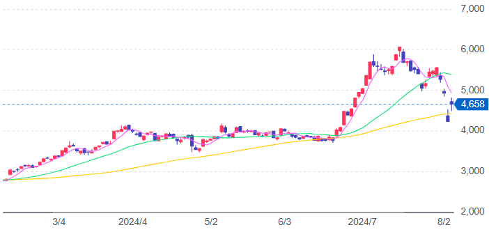 【株式銘柄徹底分析】IHI（7013）～重工業 航空エンジン 大型ボイラー ターボチャージャー 宇宙 防衛～ - 社畜から経済的自立（FIRE）を目指す