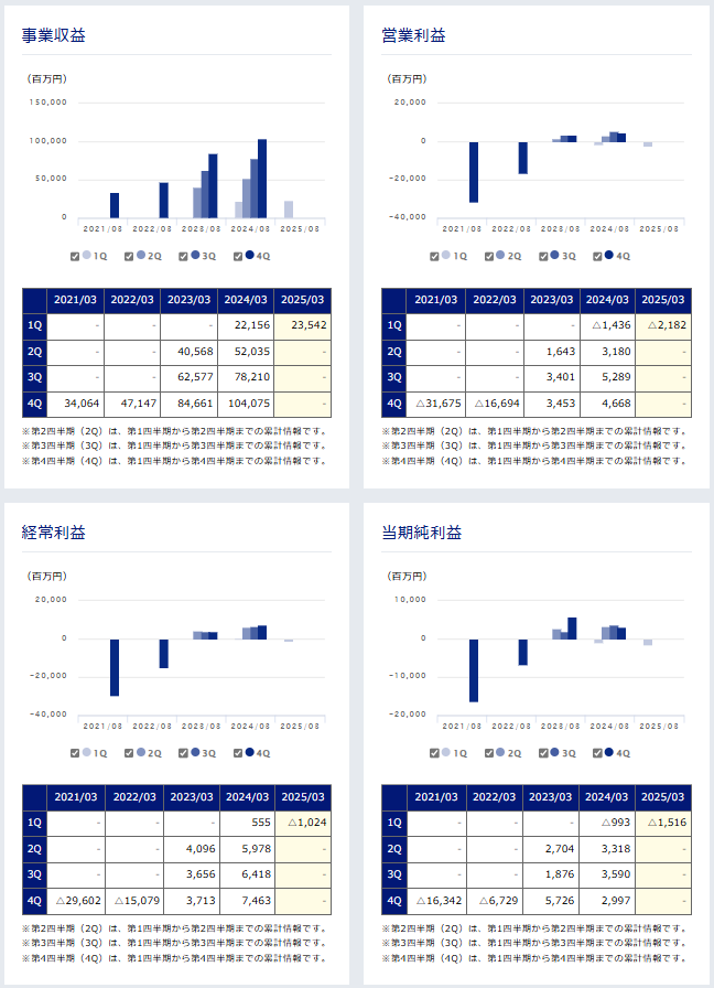 【株式銘柄徹底分析】スカイマーク SKYMARK（9204）～国内第3位の中堅航空会社 羽田発着国内線 民事再生～ - 社畜から経済的自立 ...