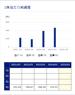 【株式銘柄徹底分析】スカイマーク SKYMARK（9204）～国内第3位の中堅航空会社 羽田発着国内線 民事再生～ - 社畜から投資だけで経済 ...