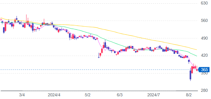【株式銘柄徹底分析】QDレーザ（6613）～半導体レーザ 量子ドット アイウェア～ - 社畜から経済的自立（FIRE）を目指す（ToMO Blog）