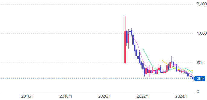 【株式銘柄徹底分析】QDレーザ（6613）～半導体レーザ 量子ドット アイウェア～ - 社畜から経済的自立（FIRE）を目指す（ToMO Blog）