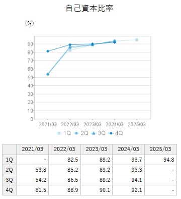 【株式銘柄徹底分析】QDレーザ（6613）～半導体レーザ 量子ドット アイウェア～ - 社畜から経済的自立（FIRE）を目指す（ToMO Blog）