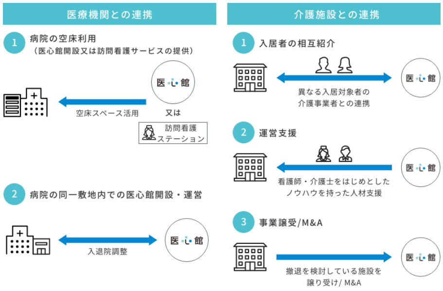 【株式銘柄徹底分析】アンビスホールディングス Amvis（7071）～医療施設型ホスピス 医心館 慢性期・終末期 看護ケア 高利益率 成長企業 ...