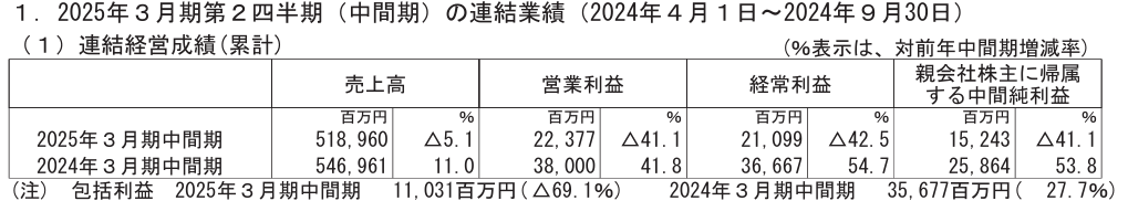 【株式銘柄徹底分析】マクニカホールディングス マクニカHD（3132）～半導体商社国内首位 ネットワーク AI IoT DX セキュリティ ...