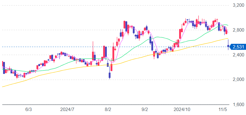 【株式銘柄徹底分析】BEENOS ビーノス（3328）～越境EC リユース インバウンド ベンチャー投資 成長企業～ - 社畜から経済的自立（FIRE）を目指す（ToMO Blog）