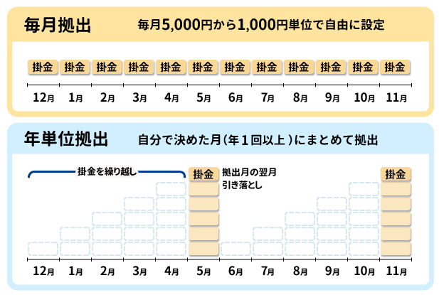 【2025年最新版】いまさら聞けないiDeCo（イデコ）とは？メリット・デメリットはなに？年末調整・確定申告は必要？ ～個人型確定拠出年金 企業型確定拠出年金 NISA～ - 社畜から経済的 ...
