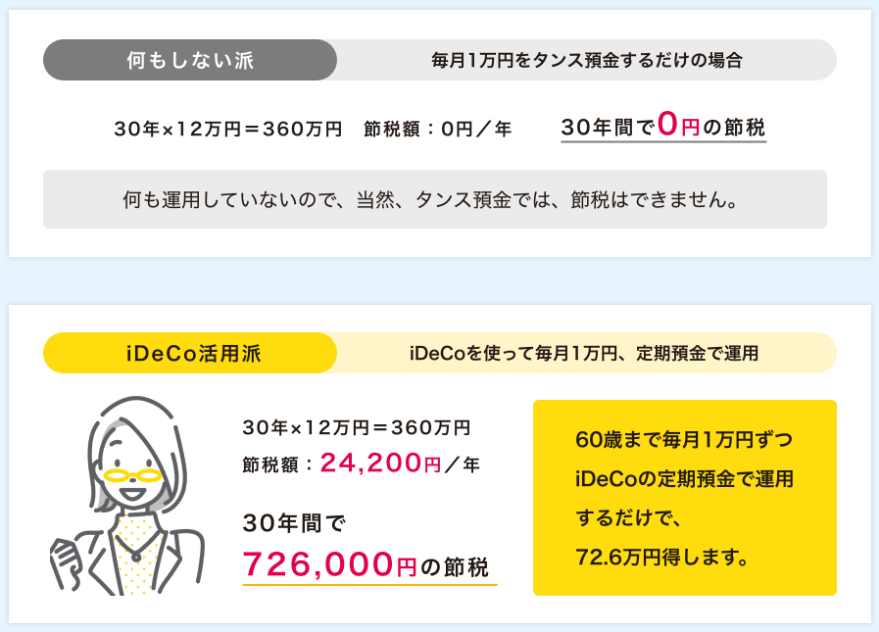 【2025年最新版】いまさら聞けないiDeCo（イデコ）とは？メリット・デメリットはなに？年末調整・確定申告は必要？ ～個人型確定拠出年金 企業型確定拠出年金 NISA～ - 社畜から経済的 ...