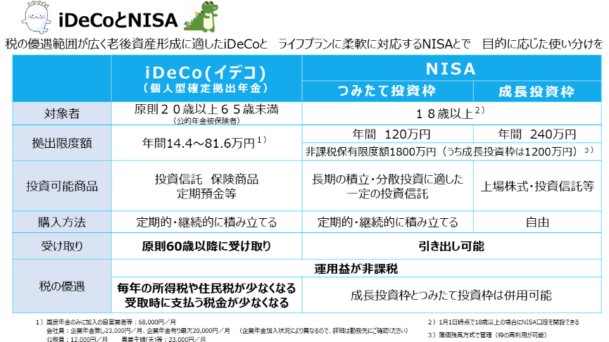 【2025年最新版】いまさら聞けないiDeCo（イデコ）とは？メリット・デメリットはなに？年末調整・確定申告は必要？ ～個人型確定拠出年金 企業型確定拠出年金 NISA～ - 社畜から経済的 ...