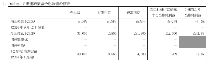 【株式銘柄徹底分析】ダブル・スコープ W-SCOPE（6619）～リチウムイオン電池 絶縁材メーカー 電気自動車 脱炭素 成長企業 急騰急落 技術力～ - 社畜から経済的自立（FIRE）を ...