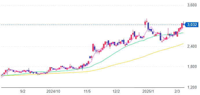 【株式銘柄徹底分析】ディー・エヌ・エー DeNA（2432）～スマホアプリ ゲームSNS ライブコミュニティ 任天堂提携 プロ野球球団 自動車 医療 株主優待～ - 社畜から経済的自立 ...