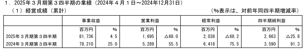 【株式銘柄徹底分析】スカイマーク SKYMARK（9204）～国内第3位の中堅航空会社 羽田発着国内線 民事再生～ - 社畜から経済的自立 ...
