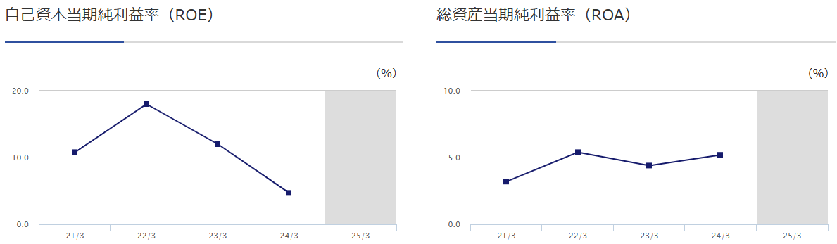 【株式銘柄徹底分析】トーメンデバイス TOMEN DEVICES（2737）～半導体商社 サムスン電子製品特化 DRAM フラッシュメモリー ...